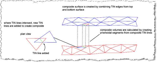 Civil 3D for Civil Engineering: TIN Volume Surface Civil 3D for Civil Engineering: TIN Volume Surface